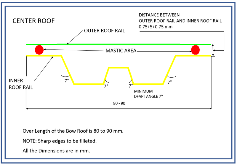 Roof Assembly Design