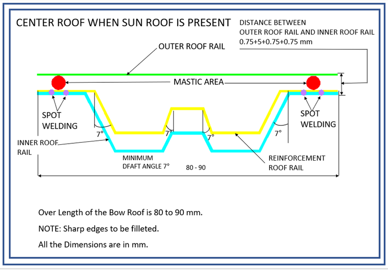 Roof Assembly Design